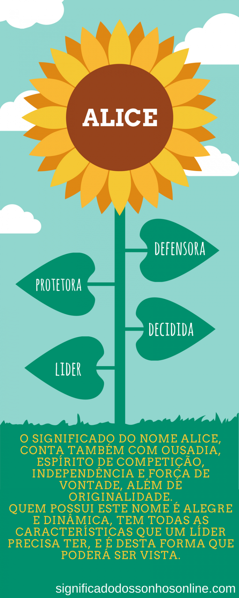 Significado do nome Alice