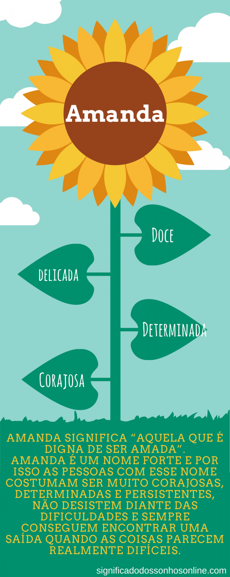 Significado do nome Amanda