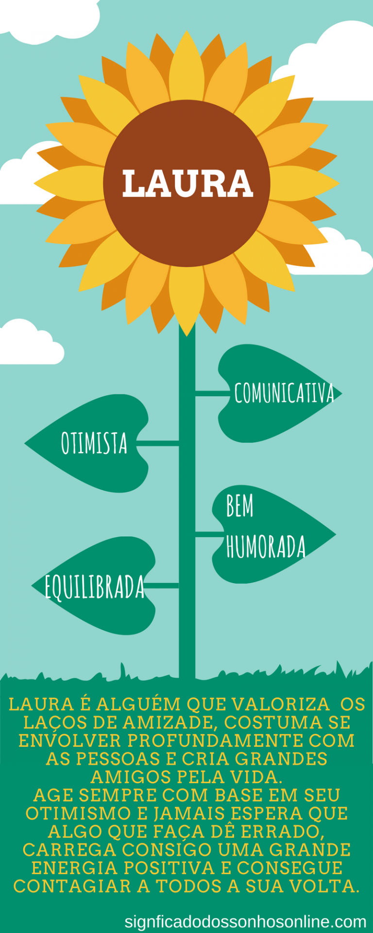 Significado do nome Laura